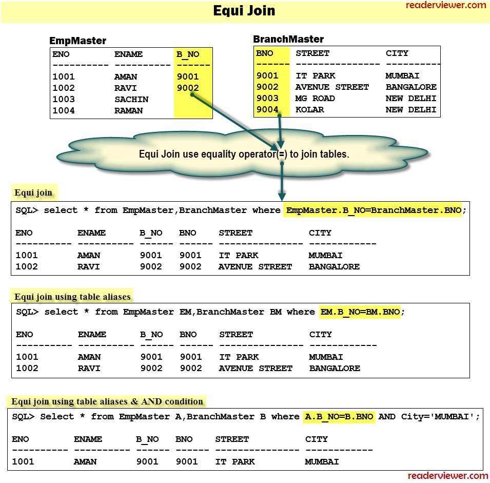 Oracle Tutorial: JOINS in Oracle : Obtaining Data from Multiple Tables.