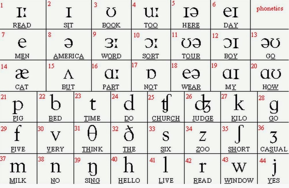 Easy English School: English sound