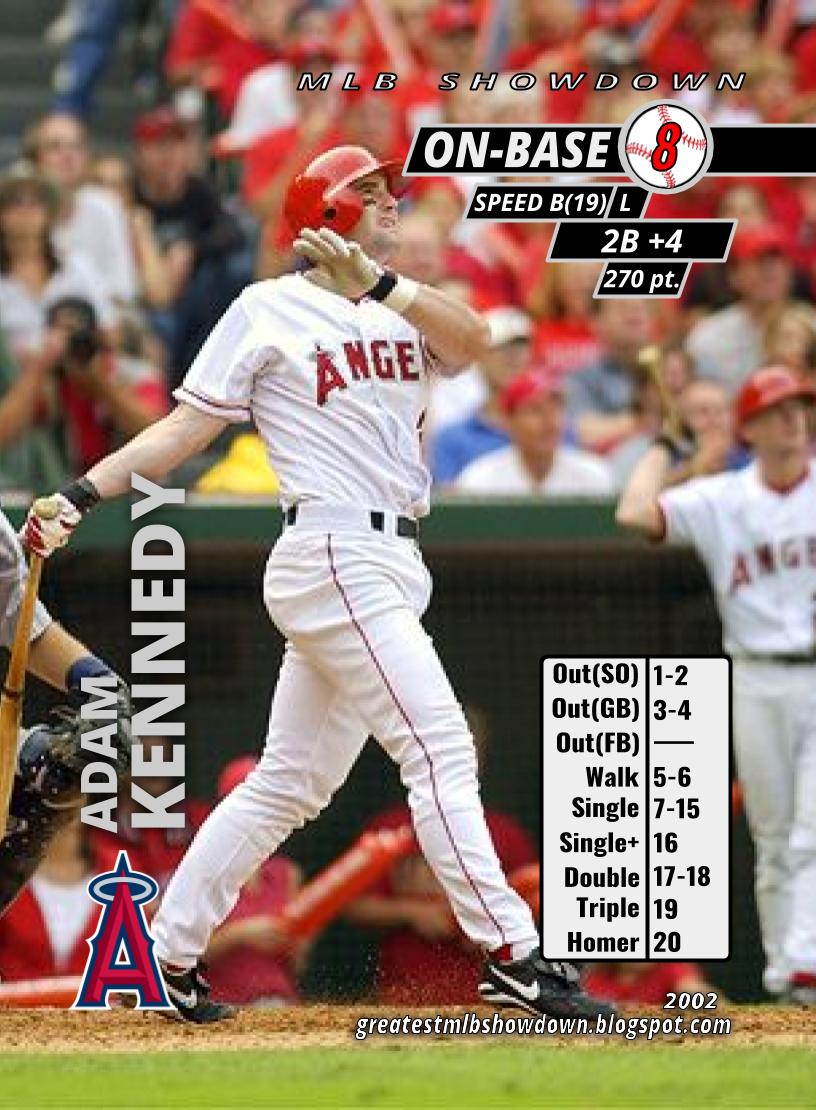 The Greatest MLB Showdown Project: MLB Showdown 2002 (playoff edition)