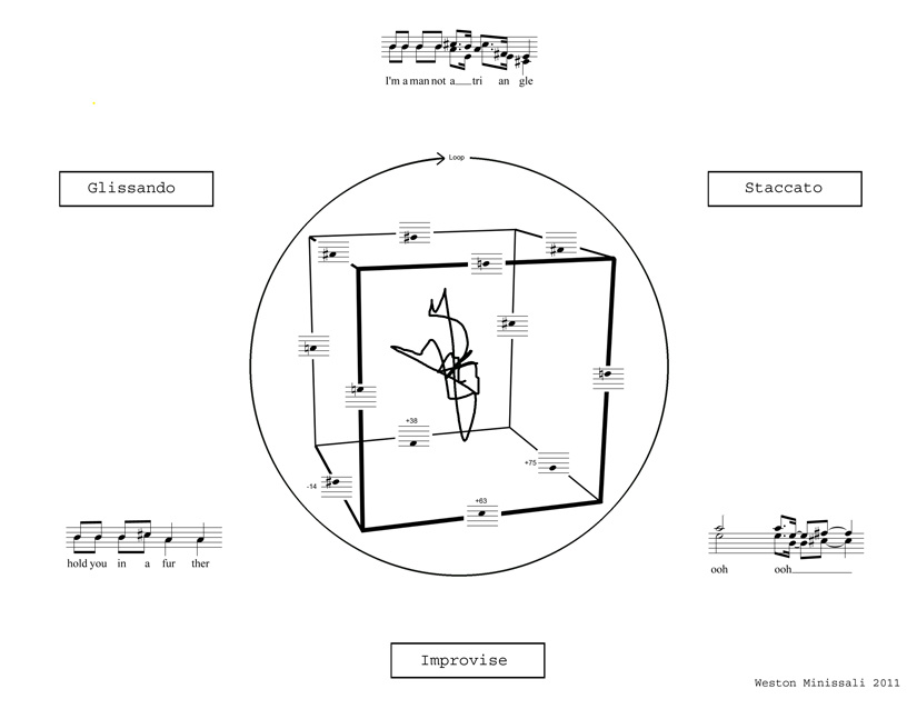 Last Nights: Trumpet Trumpet Synthesizer - Trumpet Trumpet Synthesizer ...