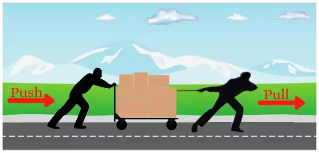 What is force? definition and types of force with example