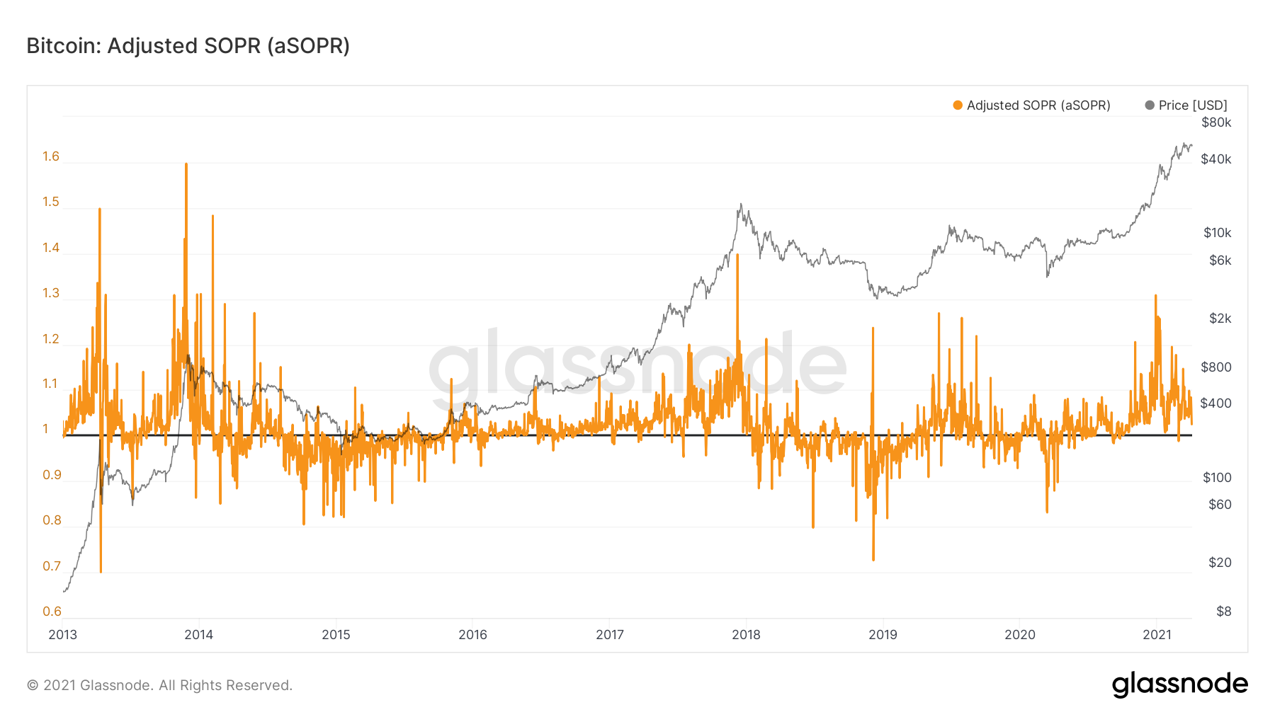 Fluffyblockchain: April 2021