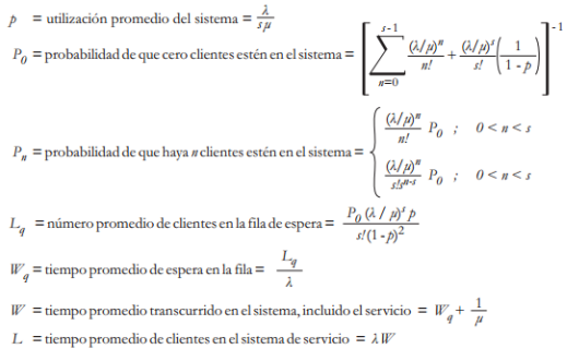 Investigación de Operaciones : Modelo Poisson.
