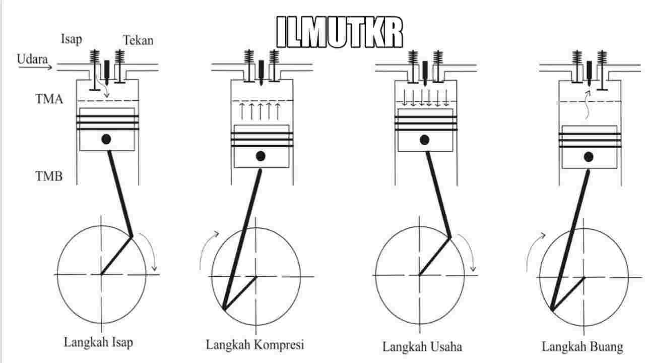 Langkah Kerja Sistem Pembakaran Pada Mesin 4 Silinder - IlmuTKR