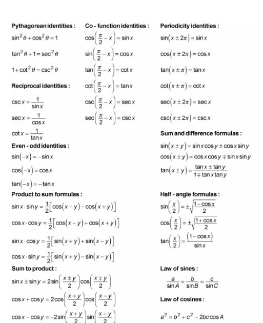 Important Formulas Of Trigonometry