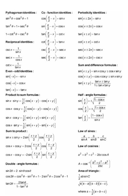 Important Formulas Of Trigonometry