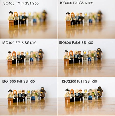 Depth of Field & Aperture Explaination - Camera Review and Photography ...