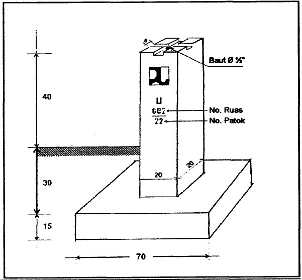 All About Road Survey: Standar Patok Leger Jalan