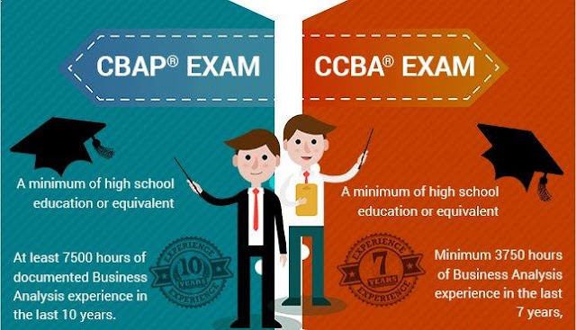 Top Business Analyst Certifications - CBAP, CCBA, CSBA and PMI-PBA