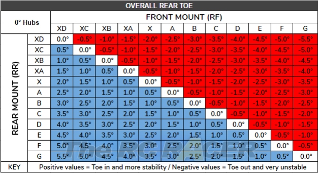 Tamiya Suspension Mount Ultimate setting Guide and charts | The RC Racer