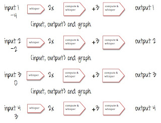 Math by Tori: Student Function Machine