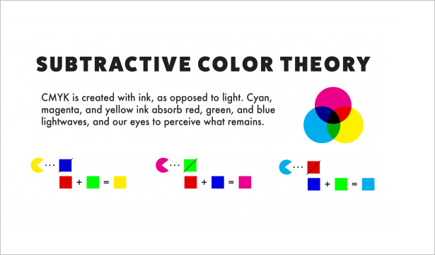 CMYK ~ Srisailam Blog