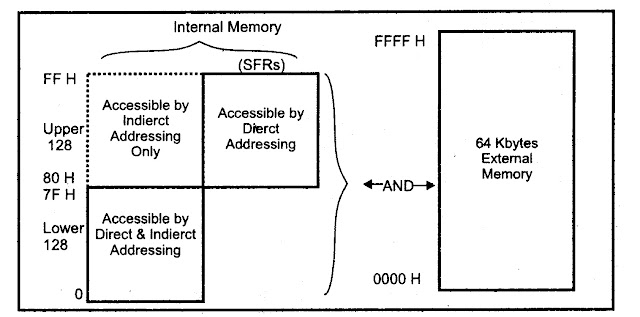 A "MEDIA TO GET" ALL DATAS IN ELECTRICAL SCIENCE...!!: Data Memory Of ...