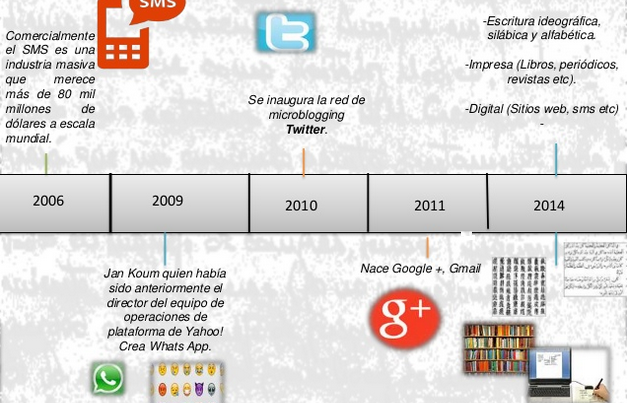 Educación COBACH BC: Línea del tiempo de la escritura.