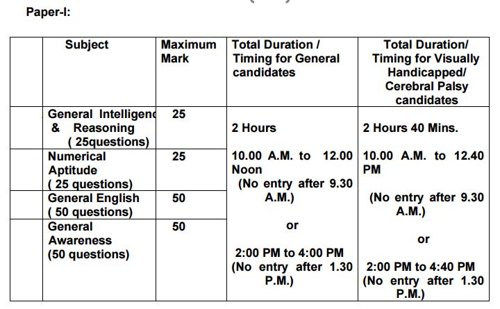 SSC MTS Exam Pattern & Syllabus 2017 - Online Preparation for Exams, A ...