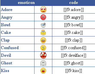 Wonderful Facebook Emotions (Facebook Trick) - Dellucote Network