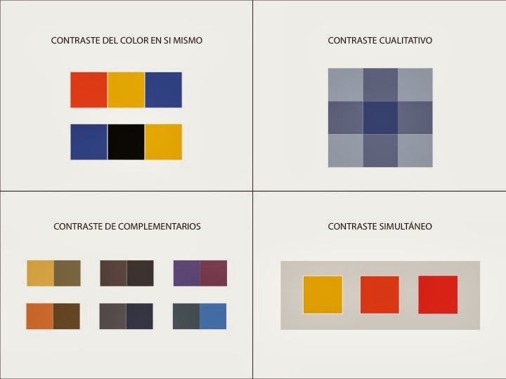 Fundamentos Diseño : Contrastes en Color