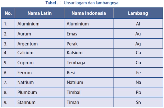 PENGGOLONGAN MATERI - (1) UNSUR