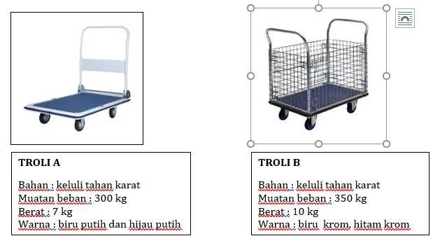 Laman Reka Cipta: Faktor Pemilihan Reka Bentuk Dalam Reka Cipta