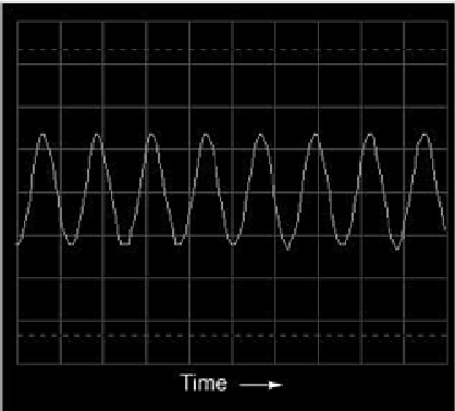 Advantages of sine wave. | Electrical Engineering Solution