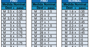 El Maquinante: Tabla diámetro-paso Roscas Métricas