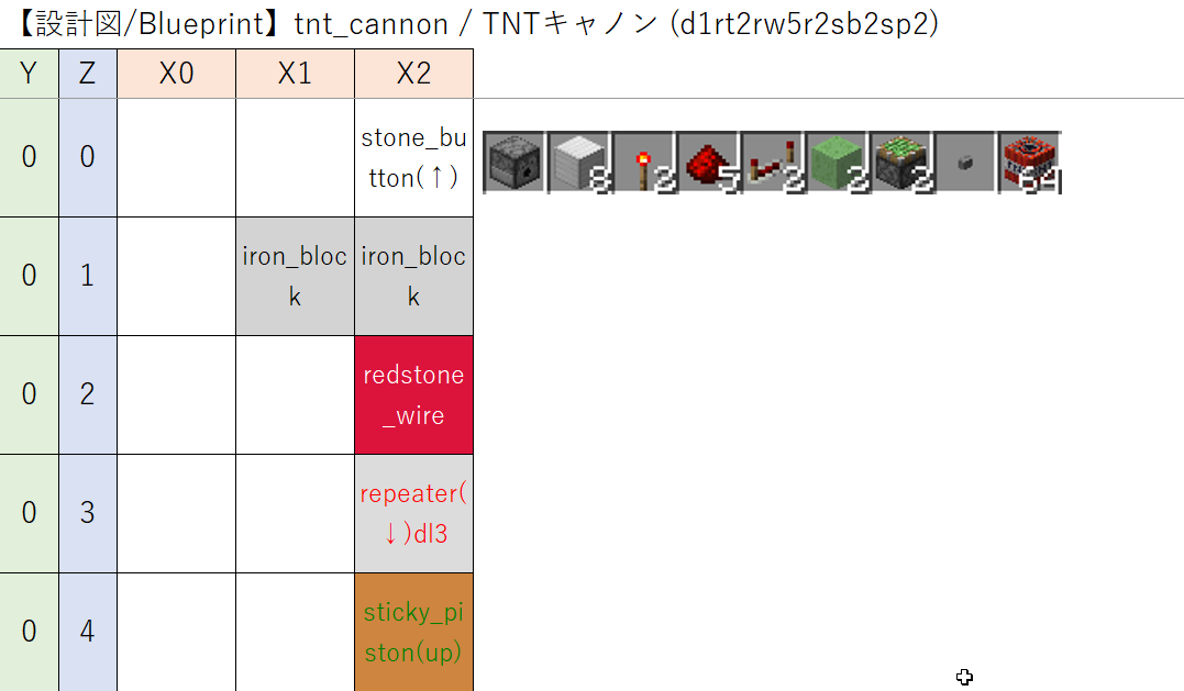 TNTキャノン - Minecraft C Memo