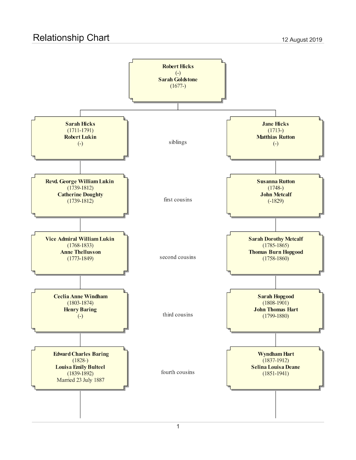 ELLISTON DESCENDANTS & CONNECTIONS: WILLIAM PRINCE OF WALES E & GILLY ...