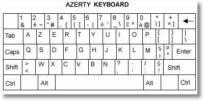 Mari Mengenal Tata Letak Tombol Keyboard | TKJ Labschool Pekanbaru