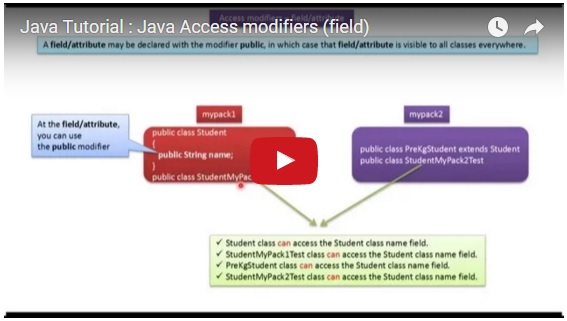 Java Ee Java Tutorial Java Access Modifiers Field