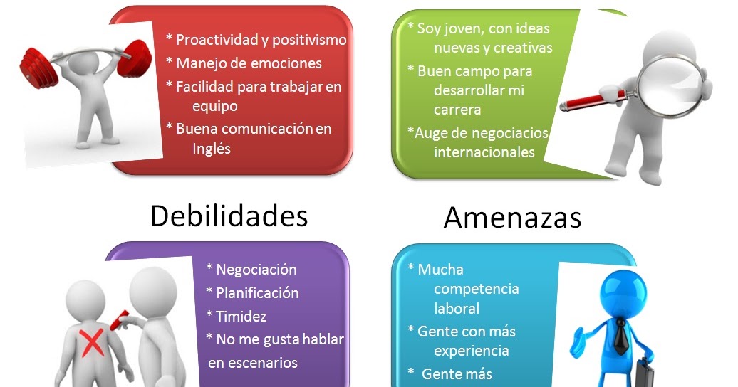 Cómo hacer un análisis DAFO personal o profesional