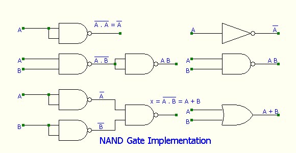 Computer Organization & Architecture: October 2012