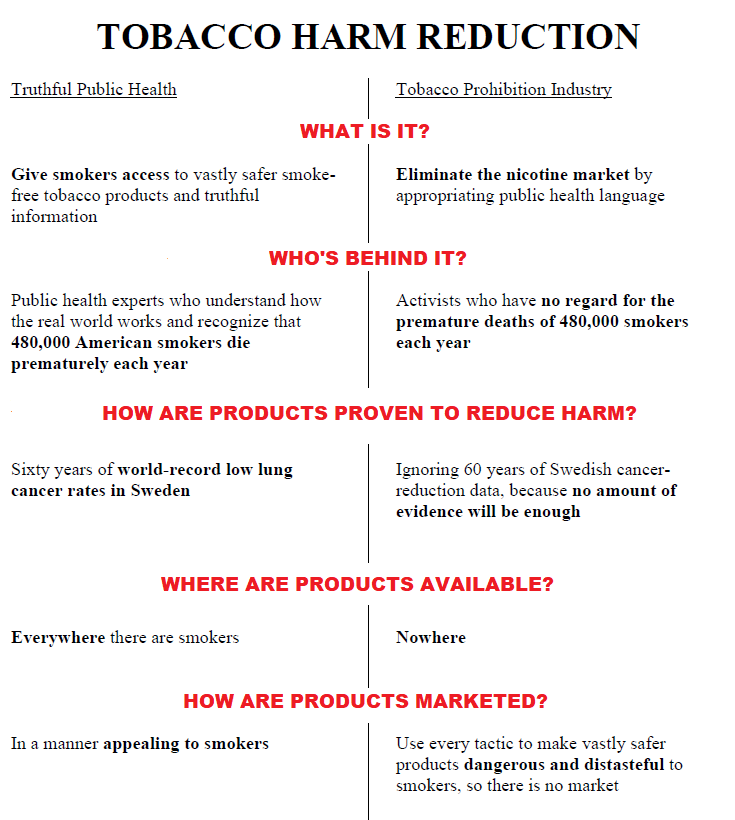 Tobacco Truth: Harm Reduction Strategies: REVISED Truth Initiative ...