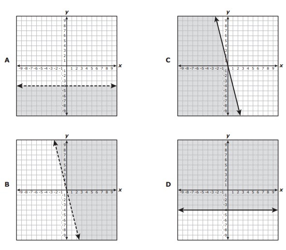 (x, why?): STAAR (State of Texas Assessments of Academic Readiness ...