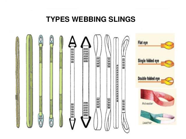 Mariners Repository: Web Slings Inspection and Defects