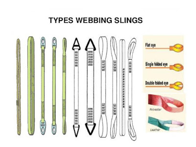 Mariners Repository: Lifting gear - Web Slings Inspection and Defects