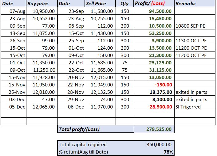 Nifty Today : Nifty analysis, Trend and Prediction: Nifty Trade ...