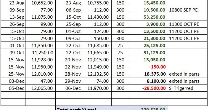 Nifty Today : Nifty analysis, Trend and Prediction: Nifty Trade Performance Summary
