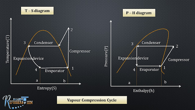 6. Vapor compression Cycle
