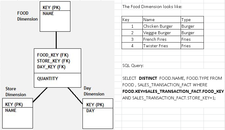 datadreamz: Slowly Changing Dimensions & Rapidly Changing Dimensions