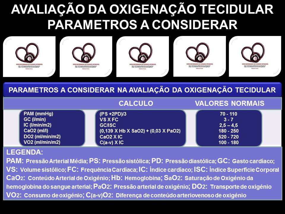 Viver Enfermagem em Cuidados Intensivos: OXIGENAÇÃO TECIDULAR ...