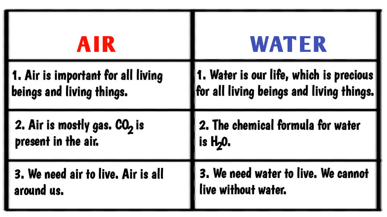 Difference between Air and Water | Air vs Water