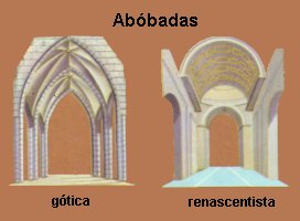 Diário de Arquiteto ~ Espaço do novo Arquiteto: Abóbada