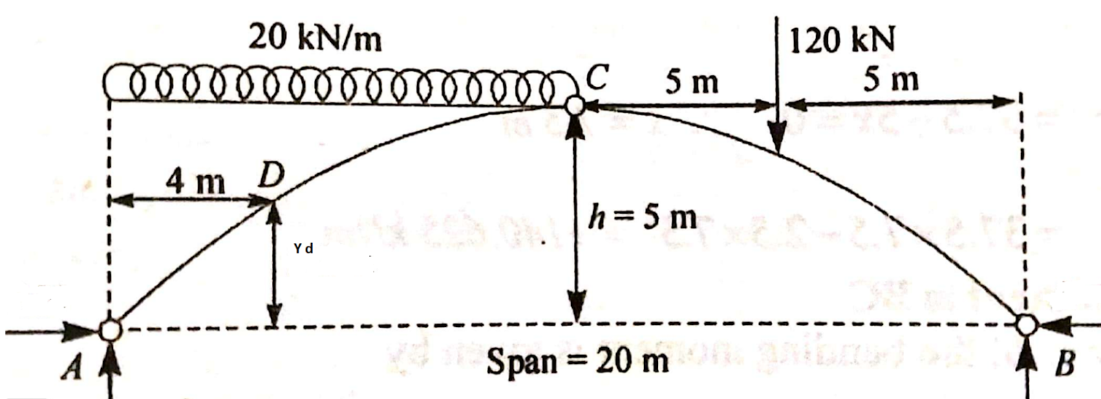 Civil Engineering: NUMERICAL TO DETERMINE NORMAL THRUST AND RADIAL ...