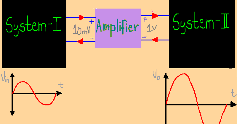 Common Emitter Amplifier Designing