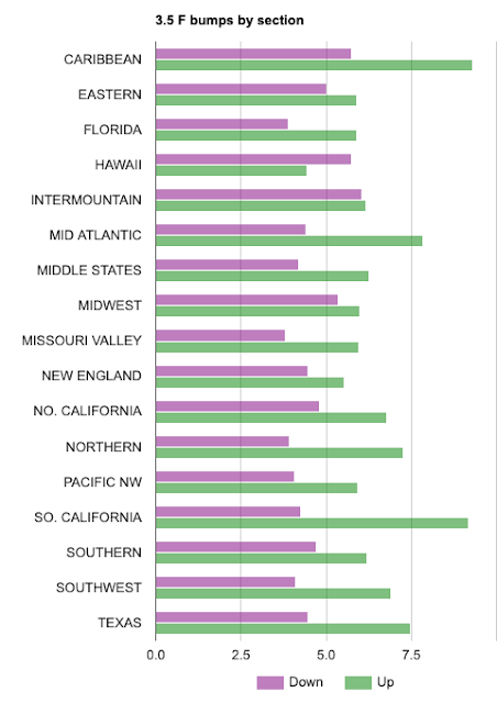 Schmidt Computer Ratings: Analyzing 2019 USTA NTRP year-end ratings ...