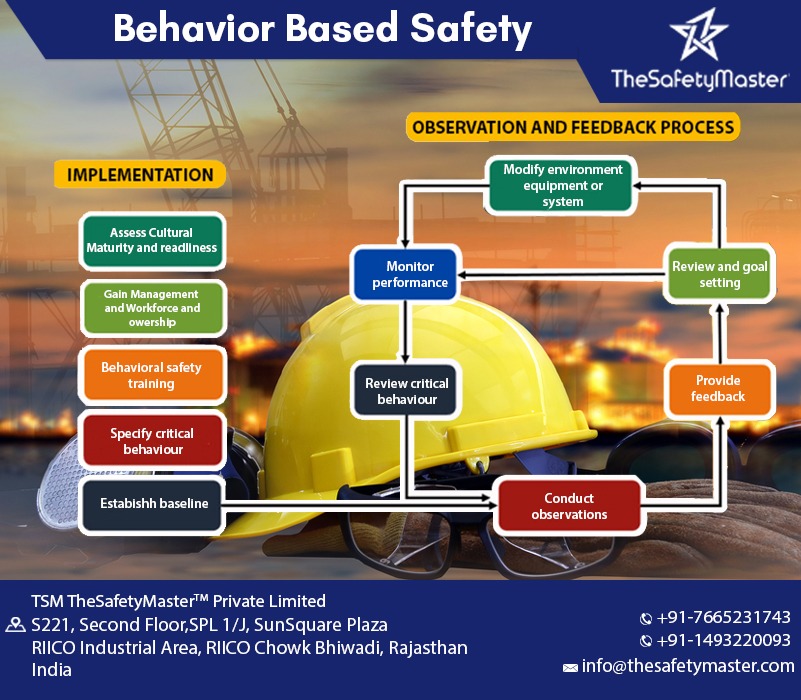 the safety master: Behavior Based Safety by TheSafetyMaster