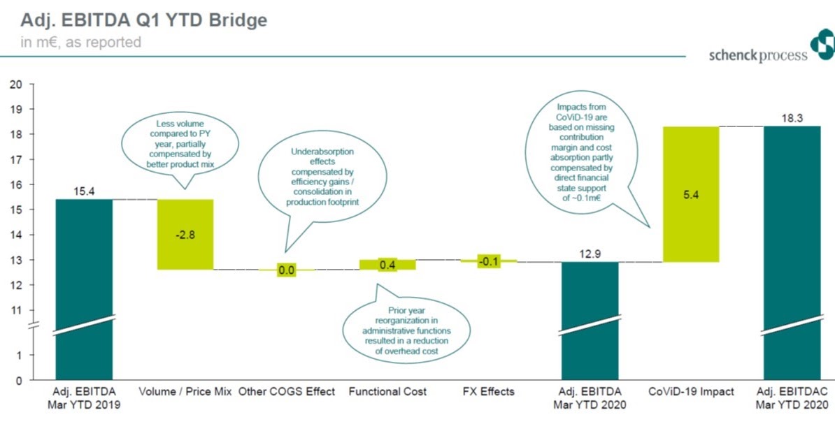 Mr. Market Miscalculates: EBITDAC è tra noi!