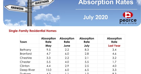 Pearce Real Estate: Current Absorption Rates