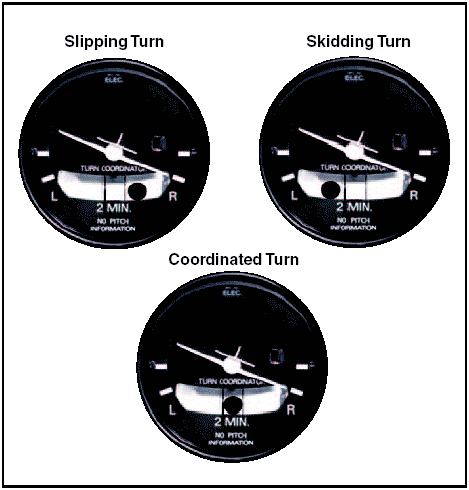 The Old Man and His Plane: Review-Slips and Skids