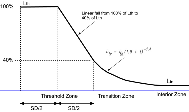 Explanation of the CIE88 2004 Tunnel Lighting Standard